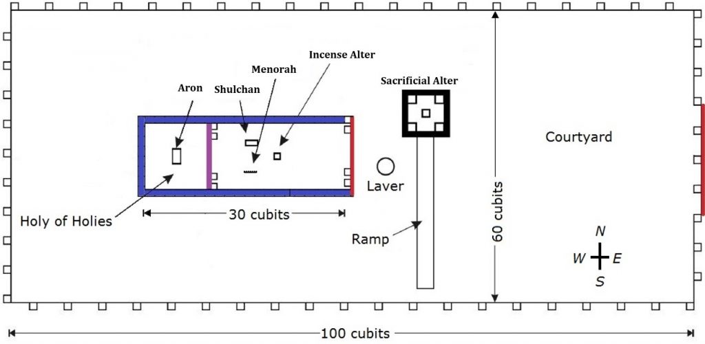 Mishkan Layout - NCSY