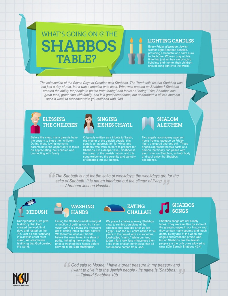 Shabbos: What's Going On? - NCSY